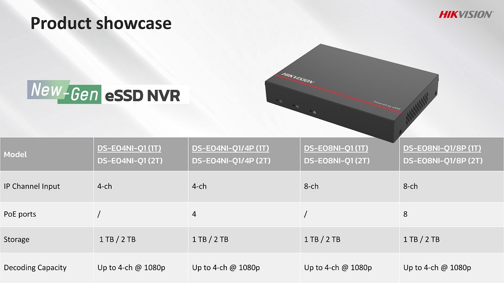 eDVR และ eNVR รุ่นใหม่จาก Hikvision
